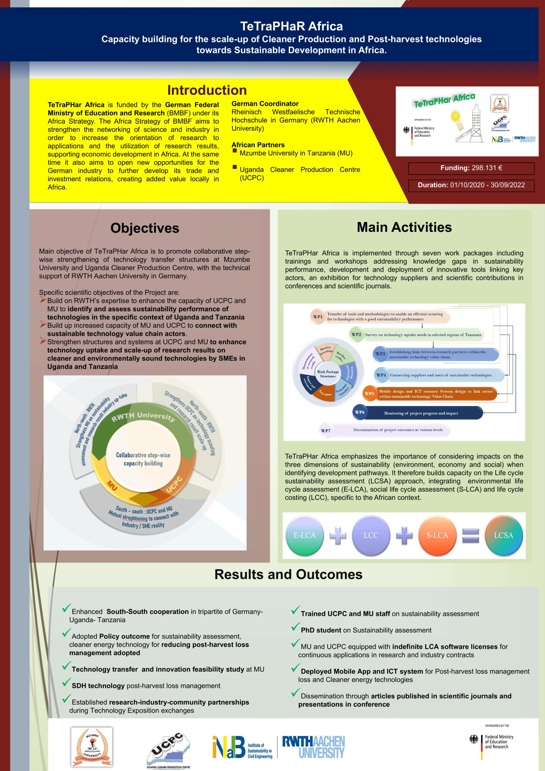 TeTraPhar Africa – INaB